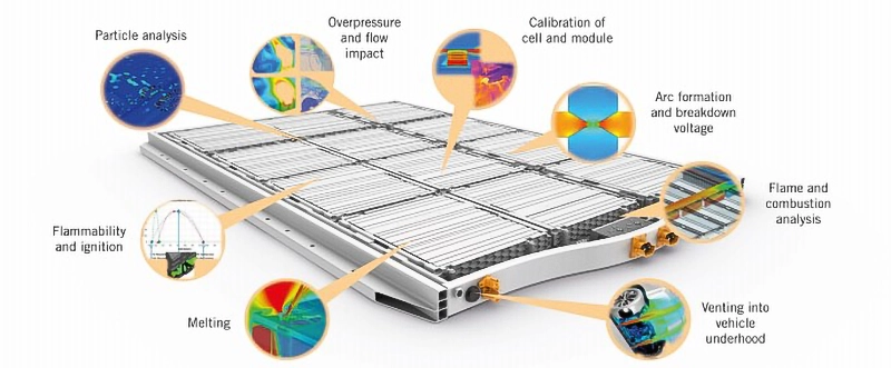NTP Technology: Preventing EV Battery Thermal Runaway