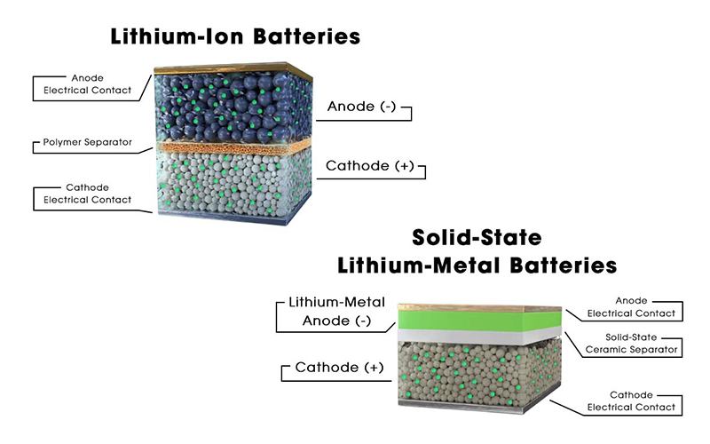 Solid State-batterier 2026: Framsteg, utmaningar och tillämpningar