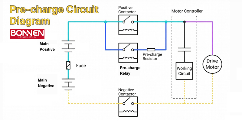 EV Battery Pack Pre-Charge Failure: Quick Fix Guide | Bonnen